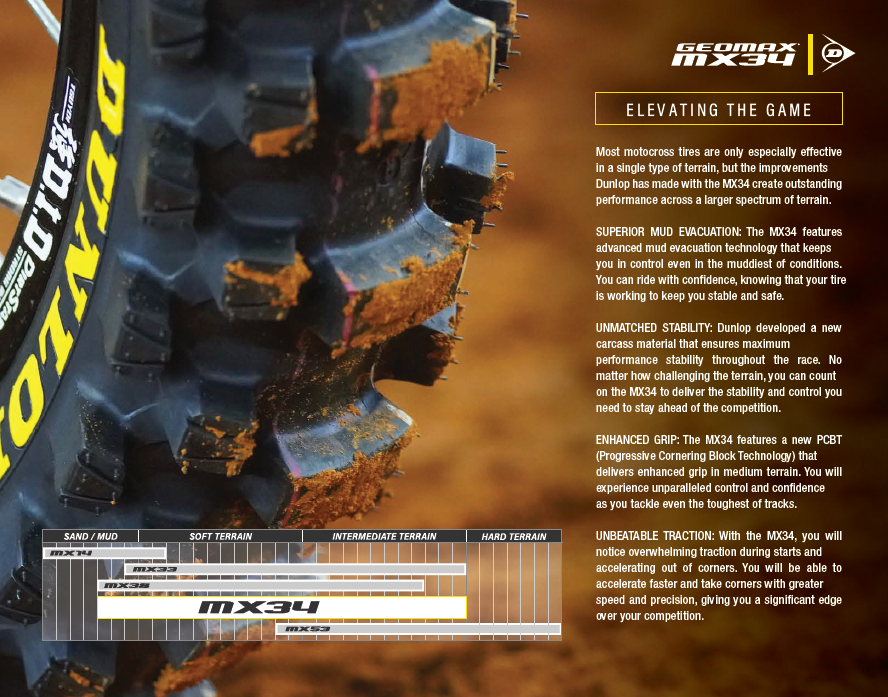 Dunlop GEOMAX MX34 – Lang's Off-Road