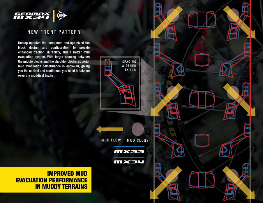 Dunlop GEOMAX MX34 – Lang's Off Road